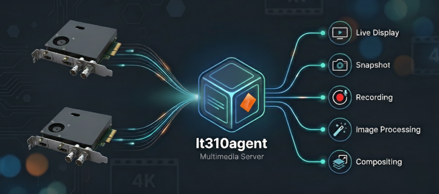 Enciris LT-300 – Professional Video Acquisition & Streaming - Enciris ...